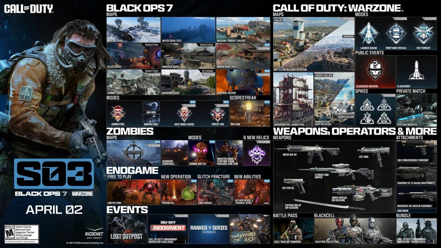 Call of Duty: Black Ops 7 & Warzone season 3 roadmap revealed